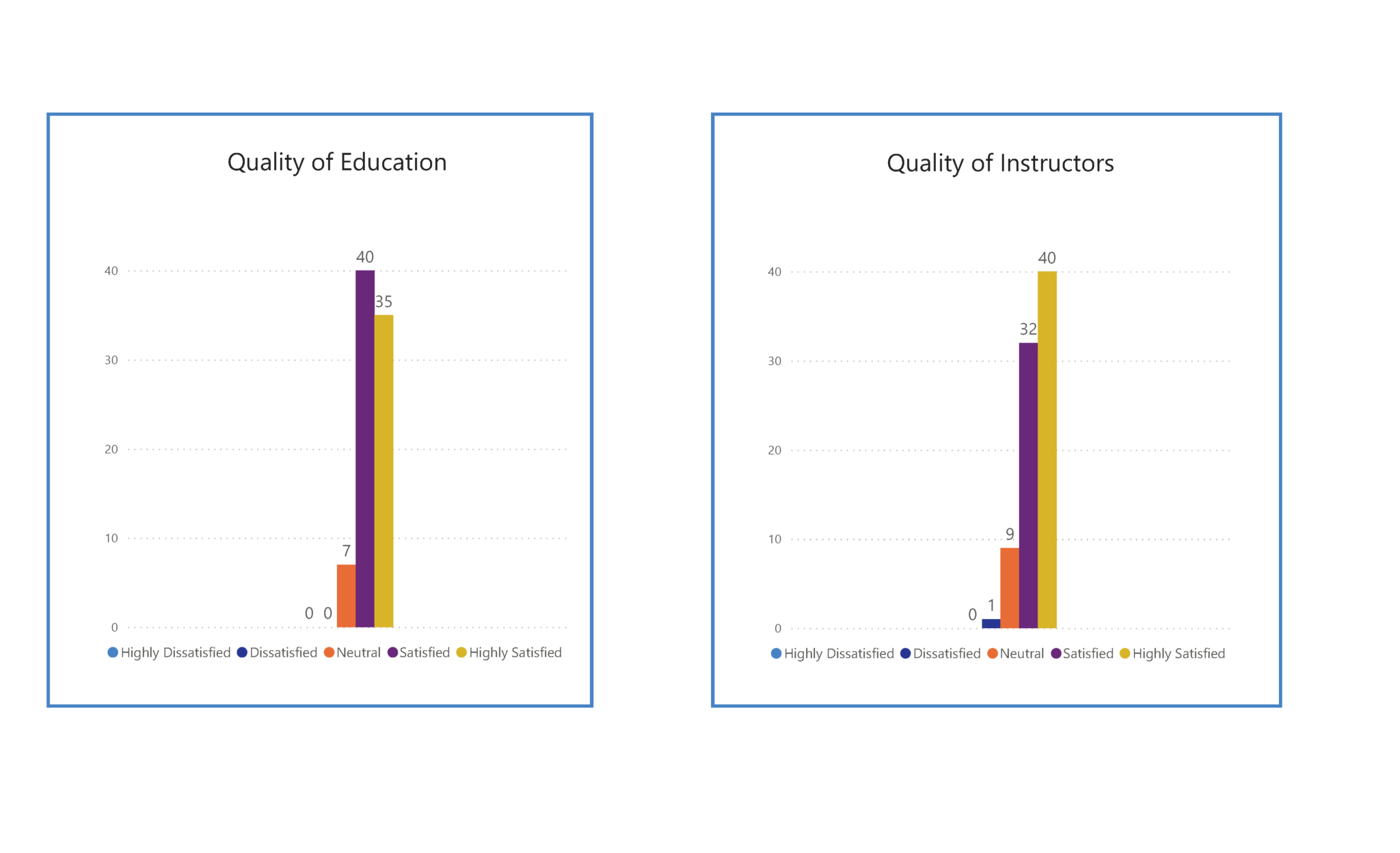 Graduate Exit Survey 2020 – 2021 – Stanton University