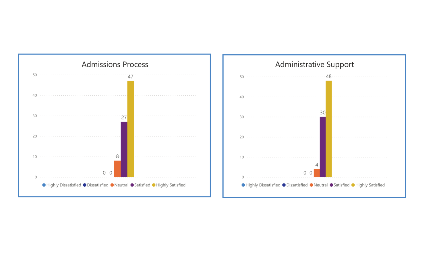 Graduate Exit Survey 2020 – 2021 – Stanton University