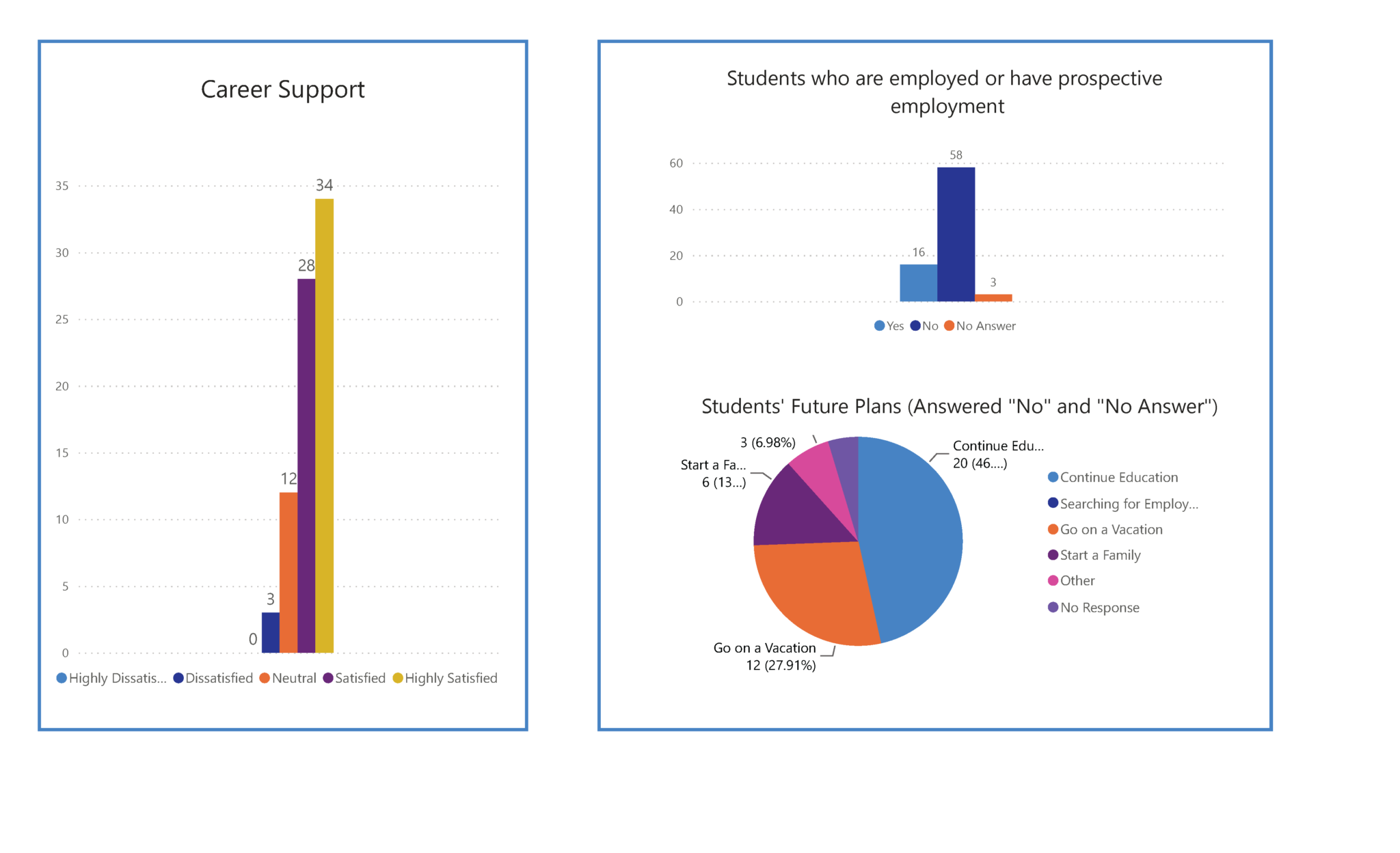Graduate Exit Survey 2020 – 2021 – Stanton University
