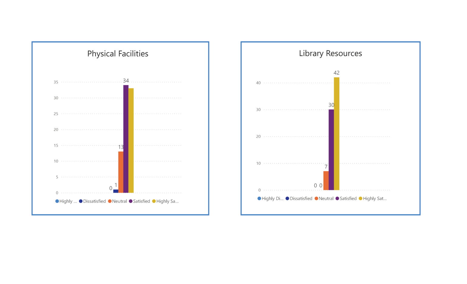 Graduate Exit Survey 2020 – 2021 – Stanton University