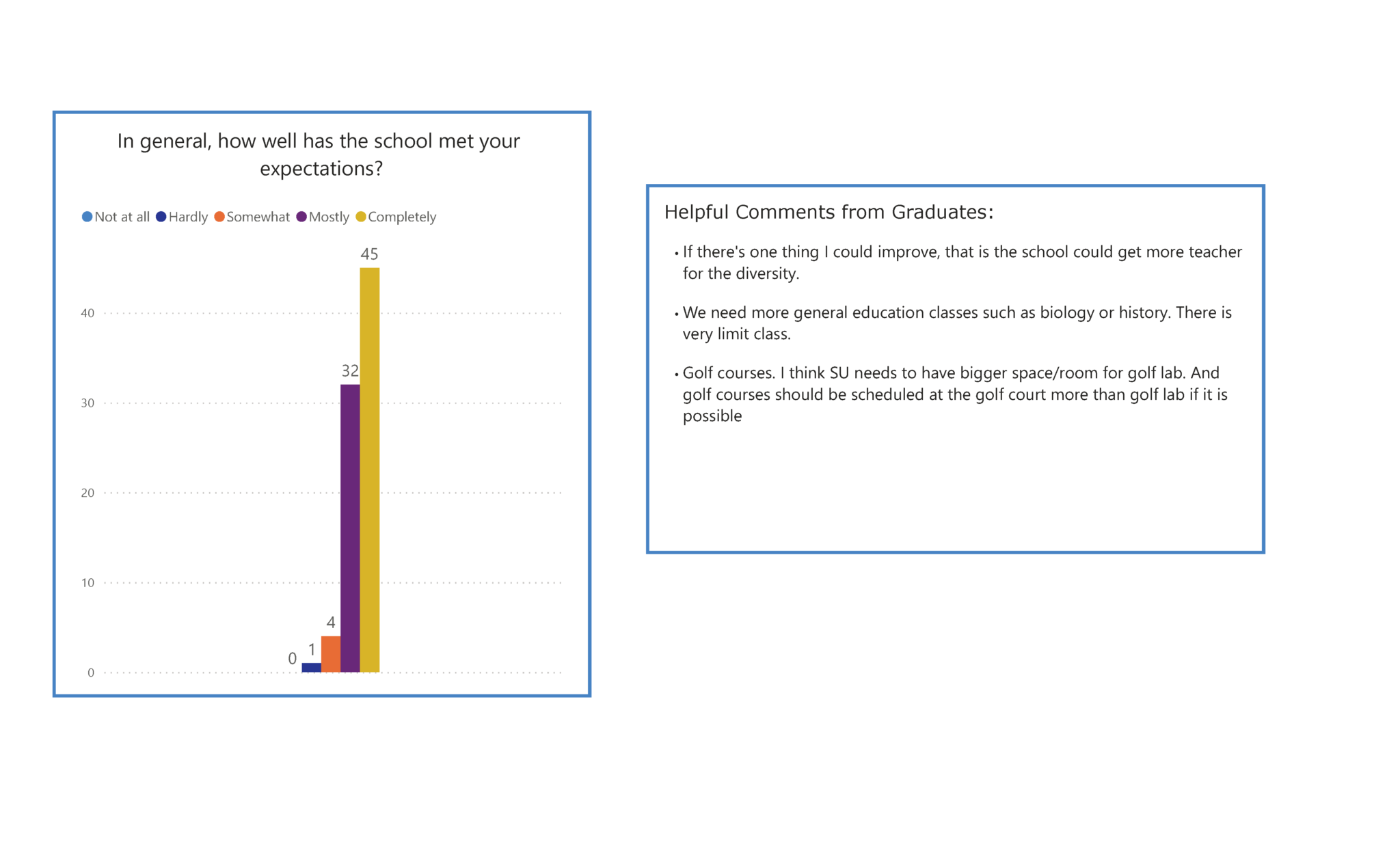 Graduate Exit Survey 2020 – 2021 – Stanton University