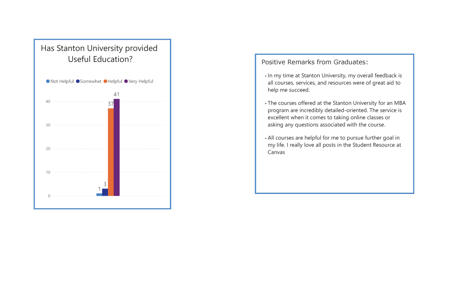 Graduate Exit Survey 2020 – 2021 – Stanton University
